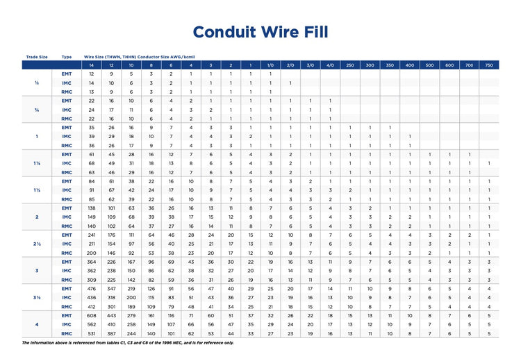 Conduit Wire Fill Table : (EMT), (IMC), (RMC) – Dunbar's Electric