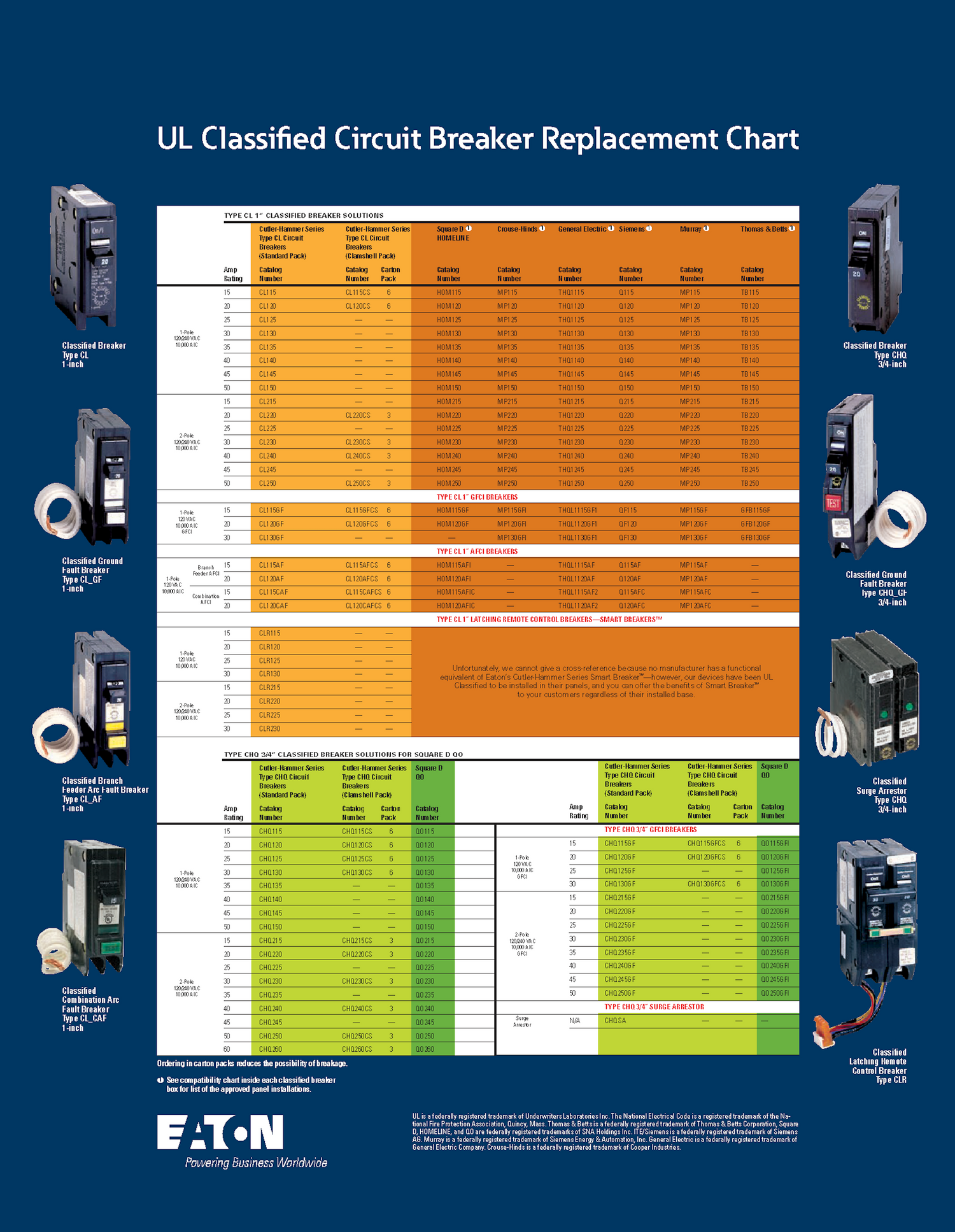 A Comprehensive Guide to Interchangeable Circuit Breakers – Dunbar's ...