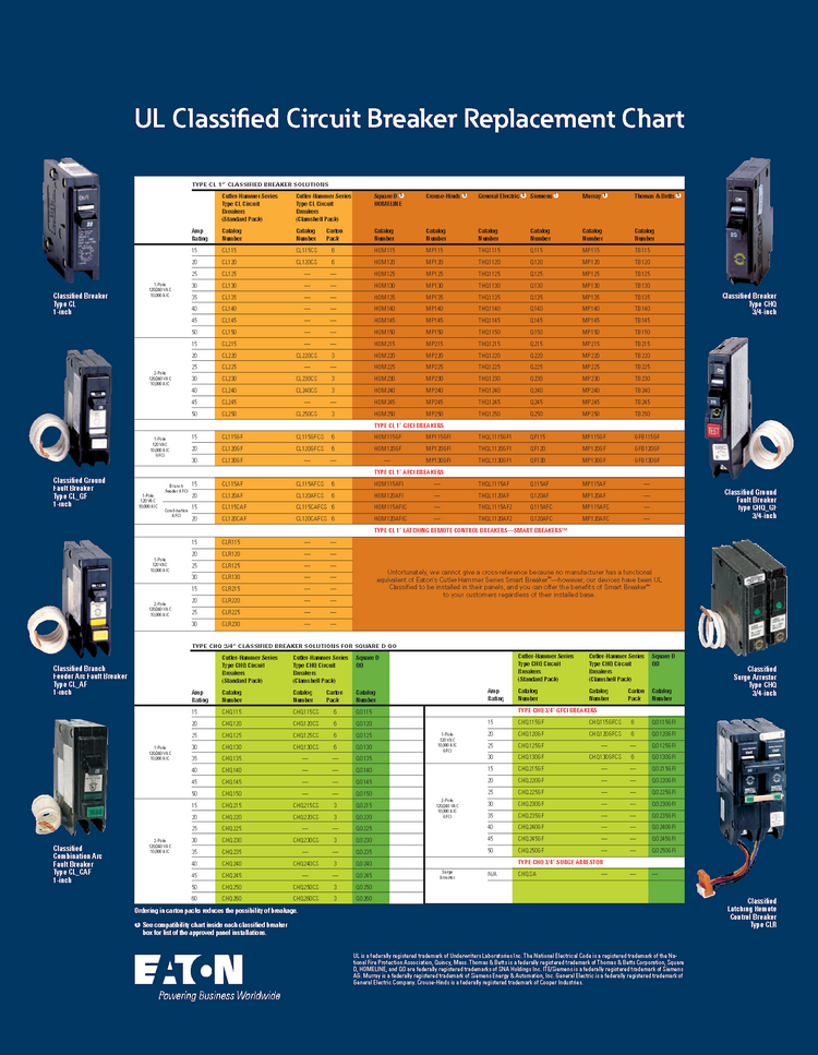 A Comprehensive Guide to Interchangeable Circuit Breakers – Dunbar's Electric